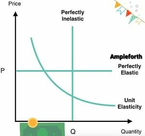 My Ampleforth rebase story (a definitely average succes, but not a defined failure)