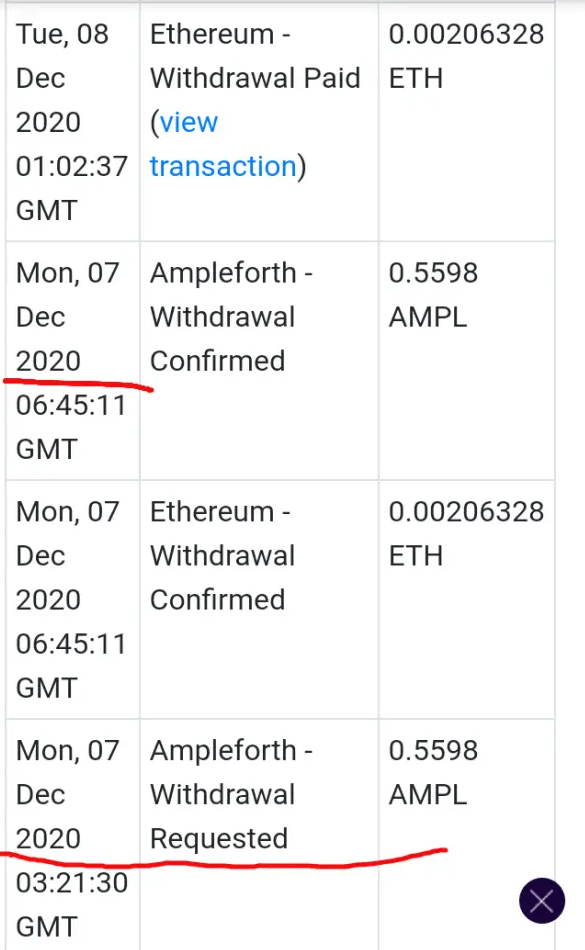 Journey to Crypto World: Ampleforth Governance Token