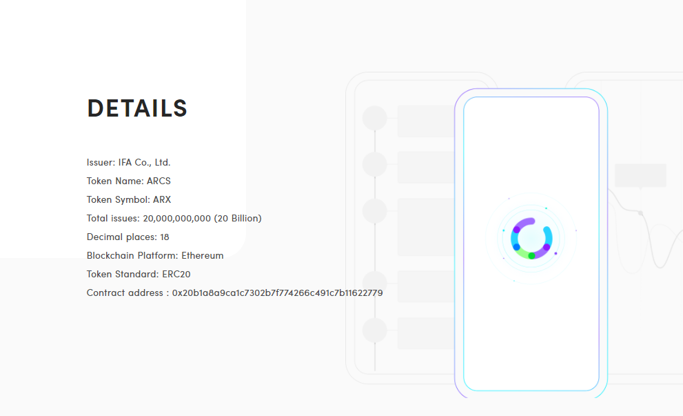 ARCS CHAIN, A COMPLETE REVOLUTION IN DATA BANKING PRIVACY