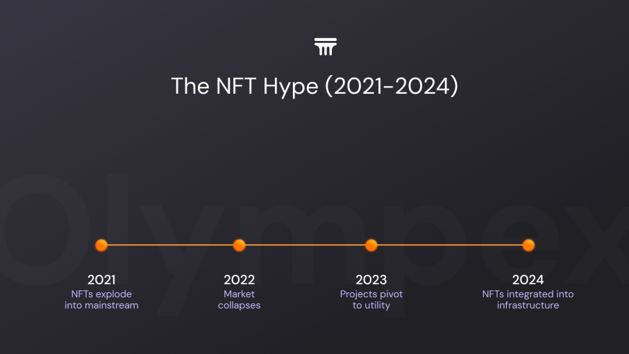 From Hype to Function: What Comes After NFTs?