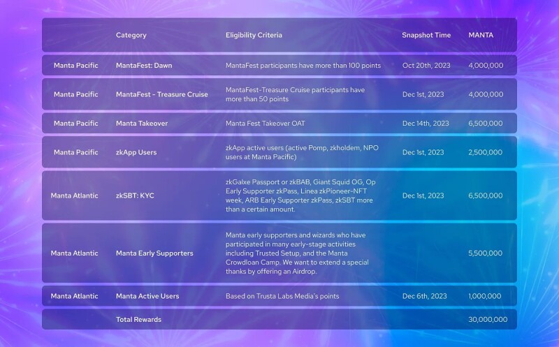 Manta Network Airdrop Now Live