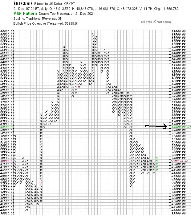 BITCOIN TECHNICAL ANALYSIS Point & figure chart AND INTRADAY LEVELS 21 ...