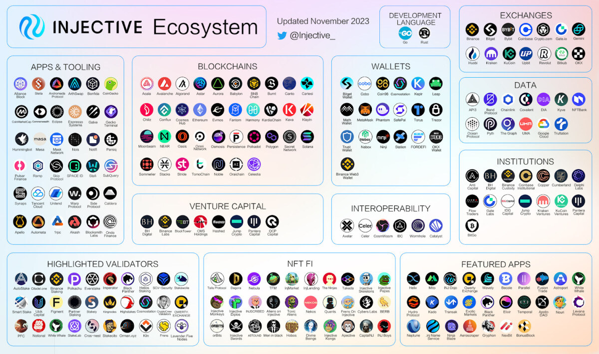 Injective's Key Aspects