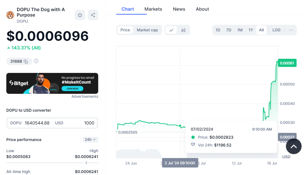 Meme Coins like DOPU on XDC Network have 4x the Investment in 1 month.