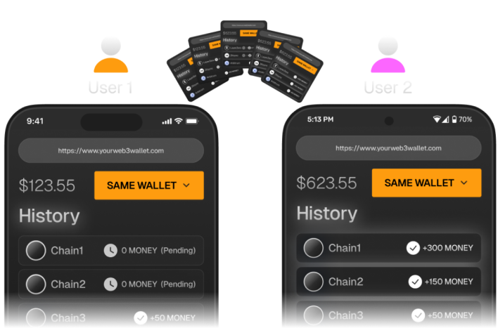HOT Protocol: The anti-scam of Near