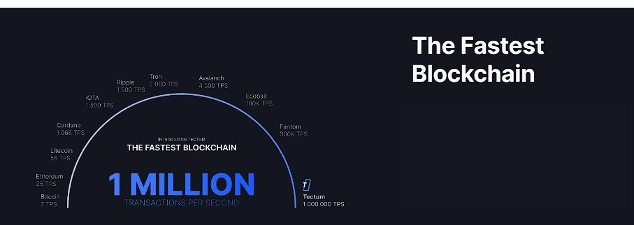 Tectum SoftNote: The Ultimate Blockchain Technology