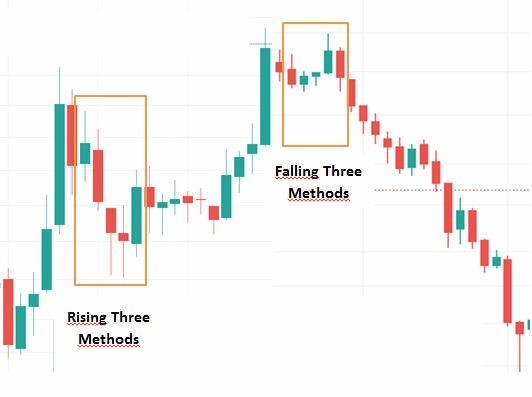 The Beauty Of Candlestick Chart ...