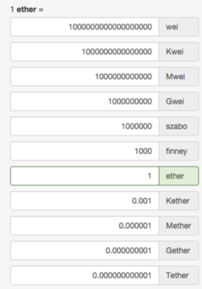 How Ethereum Gas Works and How to Set It Up (Gwei)