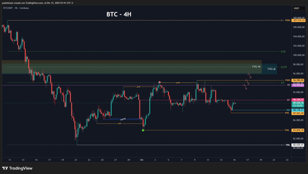 BTC - ETH: Weekly Analysis.