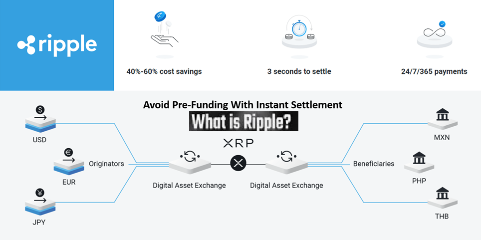 Is XRP Really Used by Banks? False Myths and Fake News