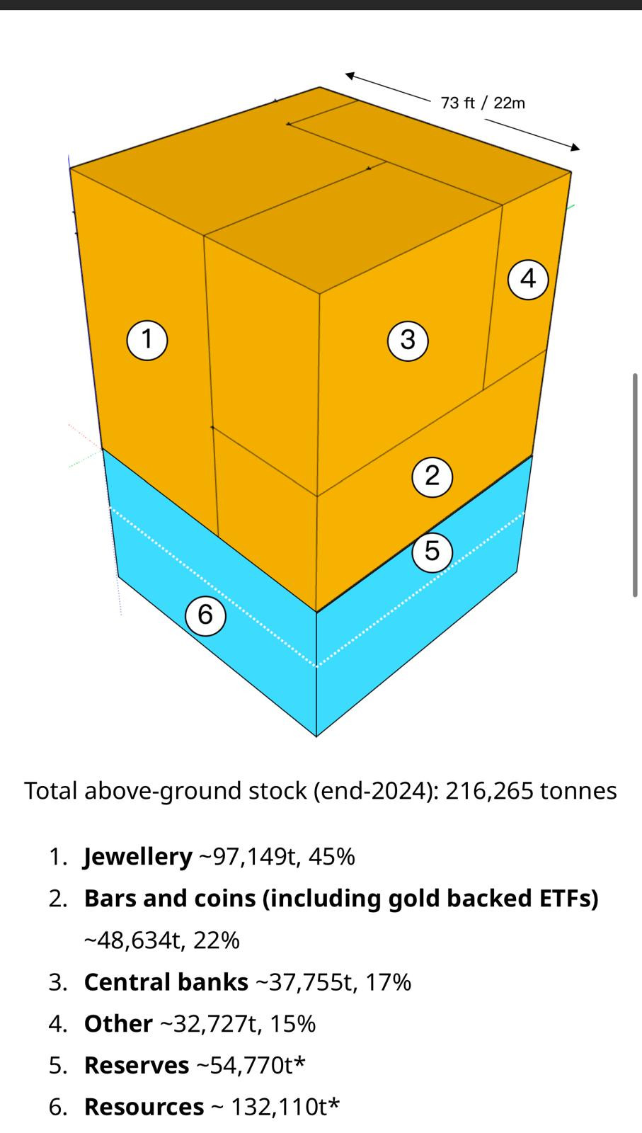 What's Going On At Fort Knox, America's Largest Gold Vault