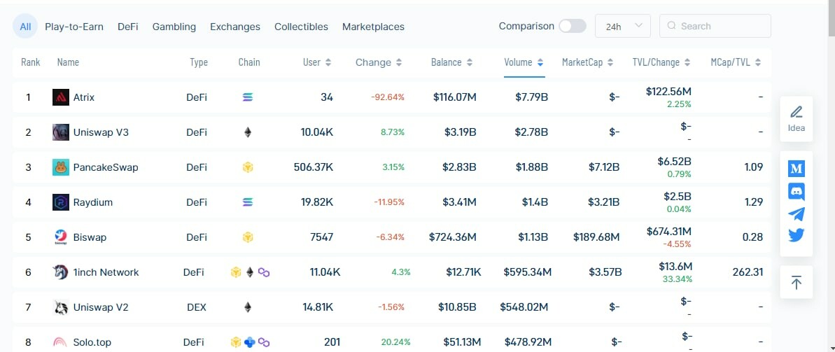 Overview Of KingData