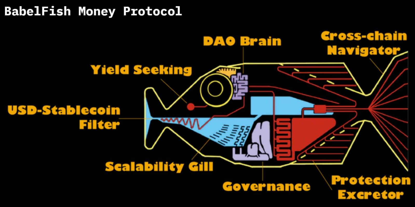 Sovryn, Babelfish, & RSK Network... oh my! [#GetInMyDeLorean]