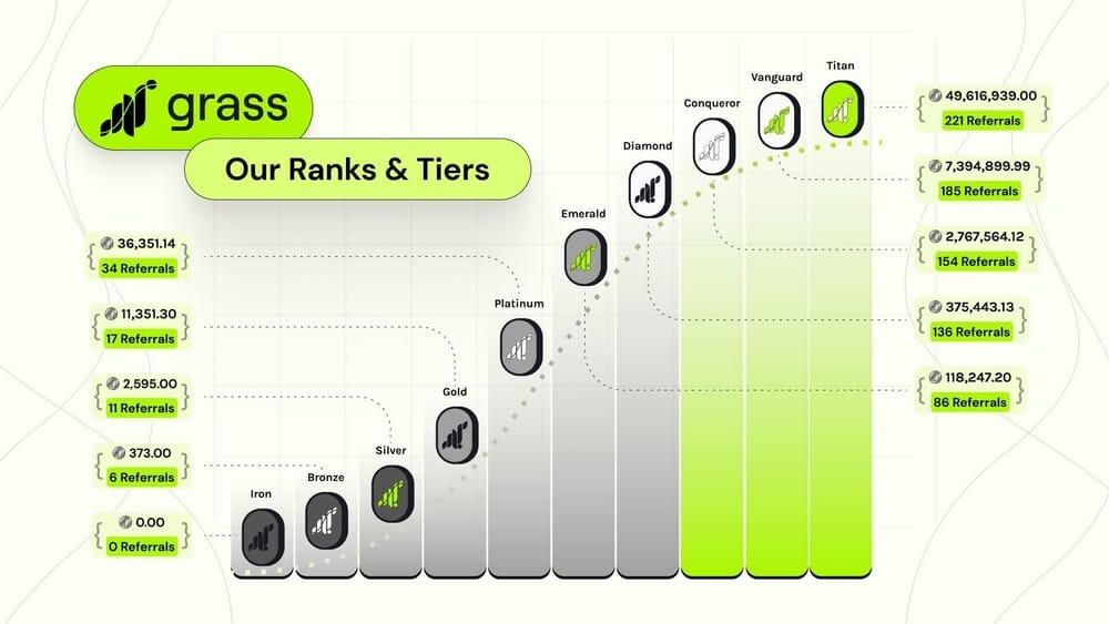 $GRASS - The points system explained
