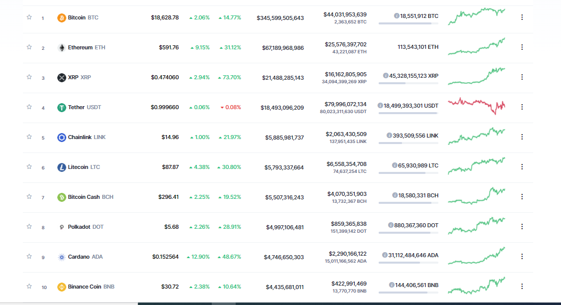 The retracement of Bitcoin and Bitcoin Treasuries