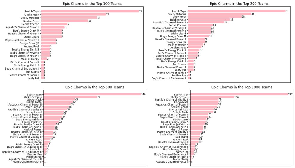 Top Epic Runes and Charms for Axie Infinity: Origins Season 4 Epic Era
