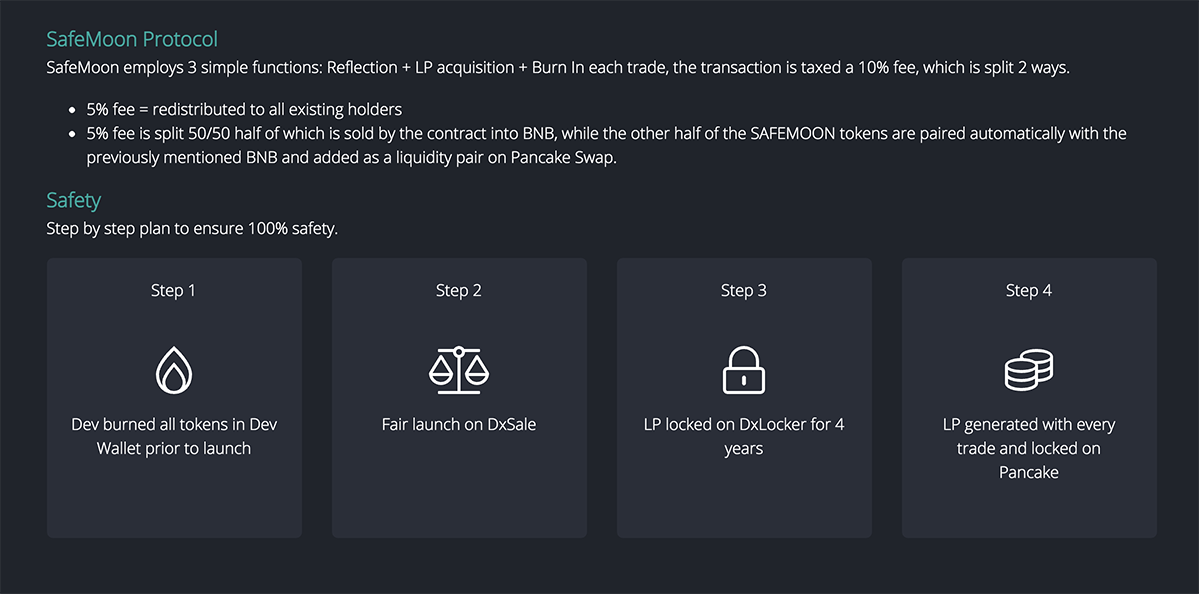 Is Safemoon the next 1000x Safe Bet in Cryptoland Or A Scam?