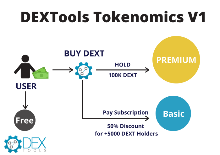 What is Dextools ($DEXT)?