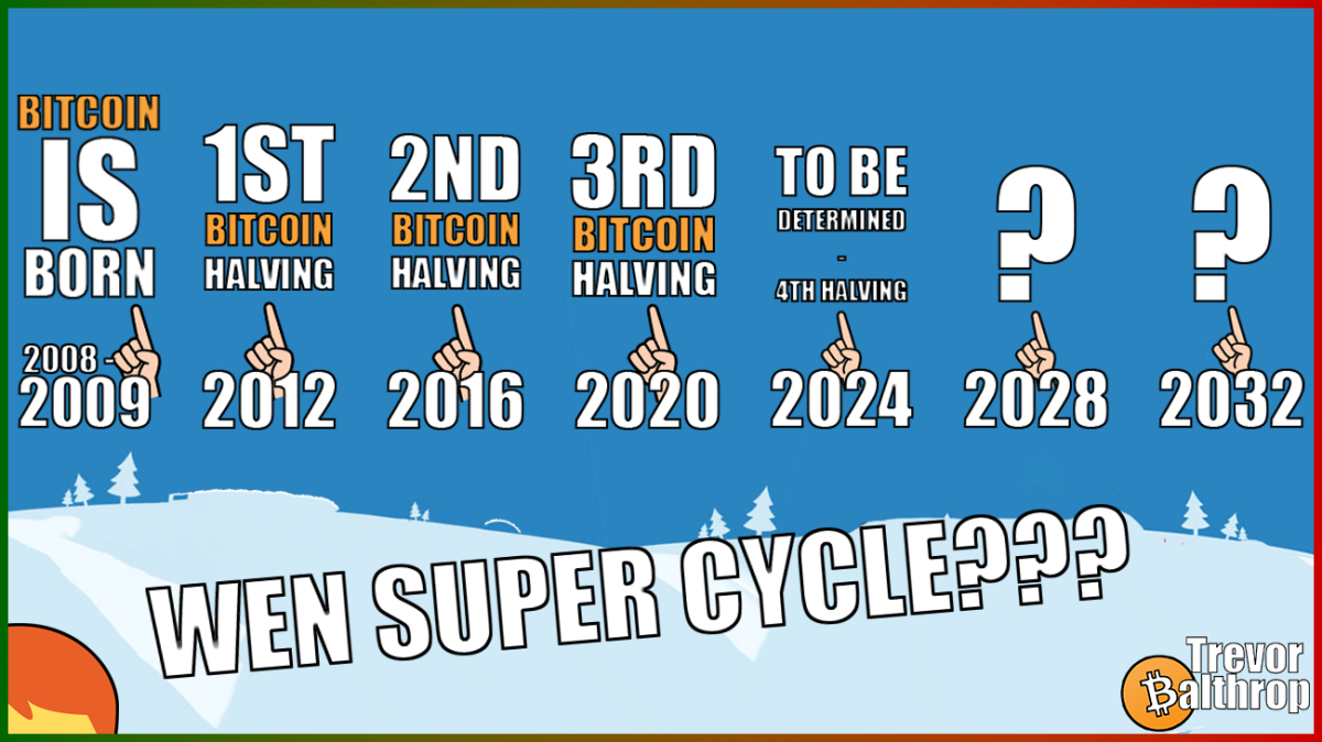 10 YEAR BITCOIN SUPER-CYCLE!!!