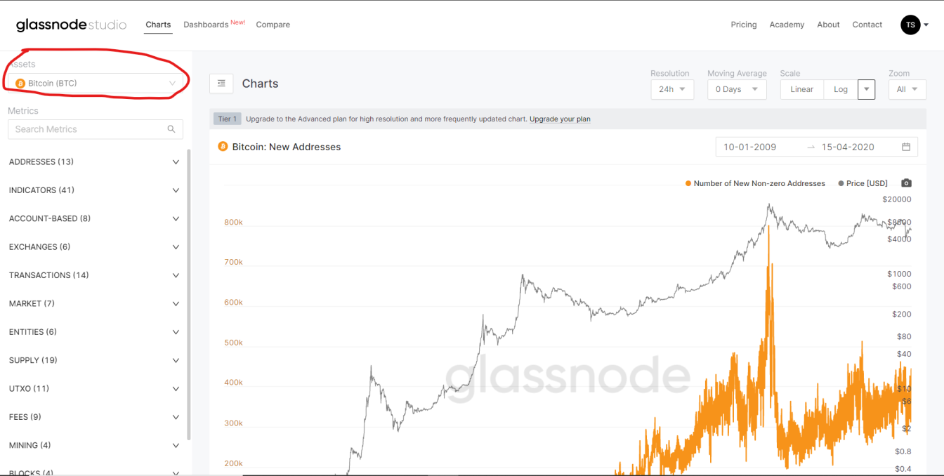 A Guide to Using Glassnode For On-Chain Analysis