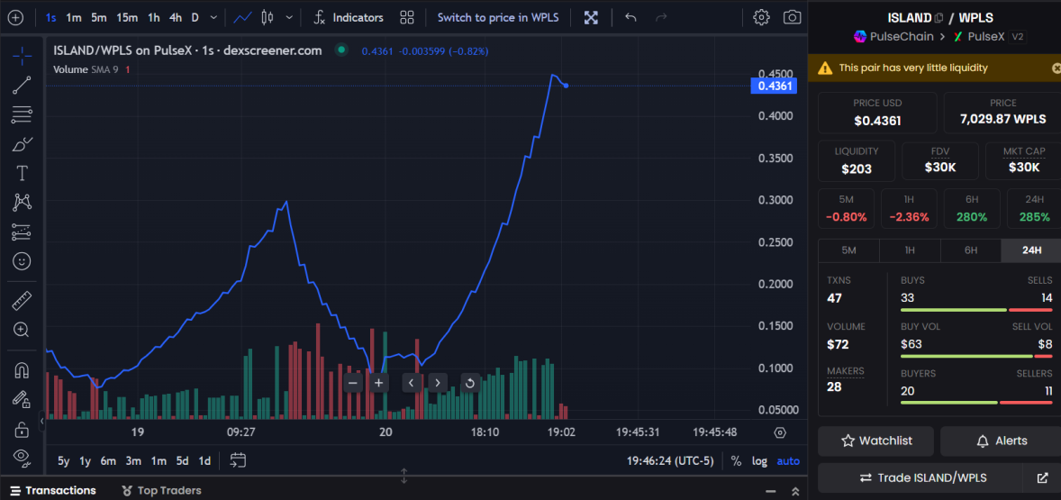 Function Island News: $FUNC Migration, $ISLAND Launch, NFTs and More!
