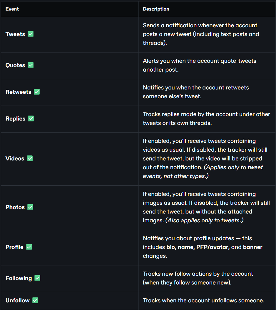 Blazing Tiwtter (X) Tracker is the free Twitter Crypto Tracker in ...