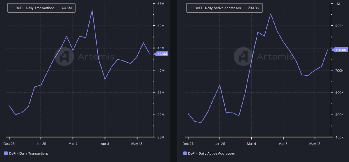 DeFi Market Analysis: Trends, Statistics, and Future Outlook