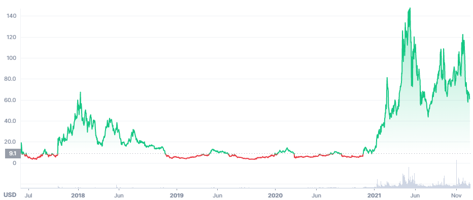 What Is Horizen ZEN Coin for Beginners: How To Mine Horizen Coin? ZEN ...