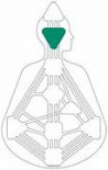 My Open Ajna Centre - The Human Design Project