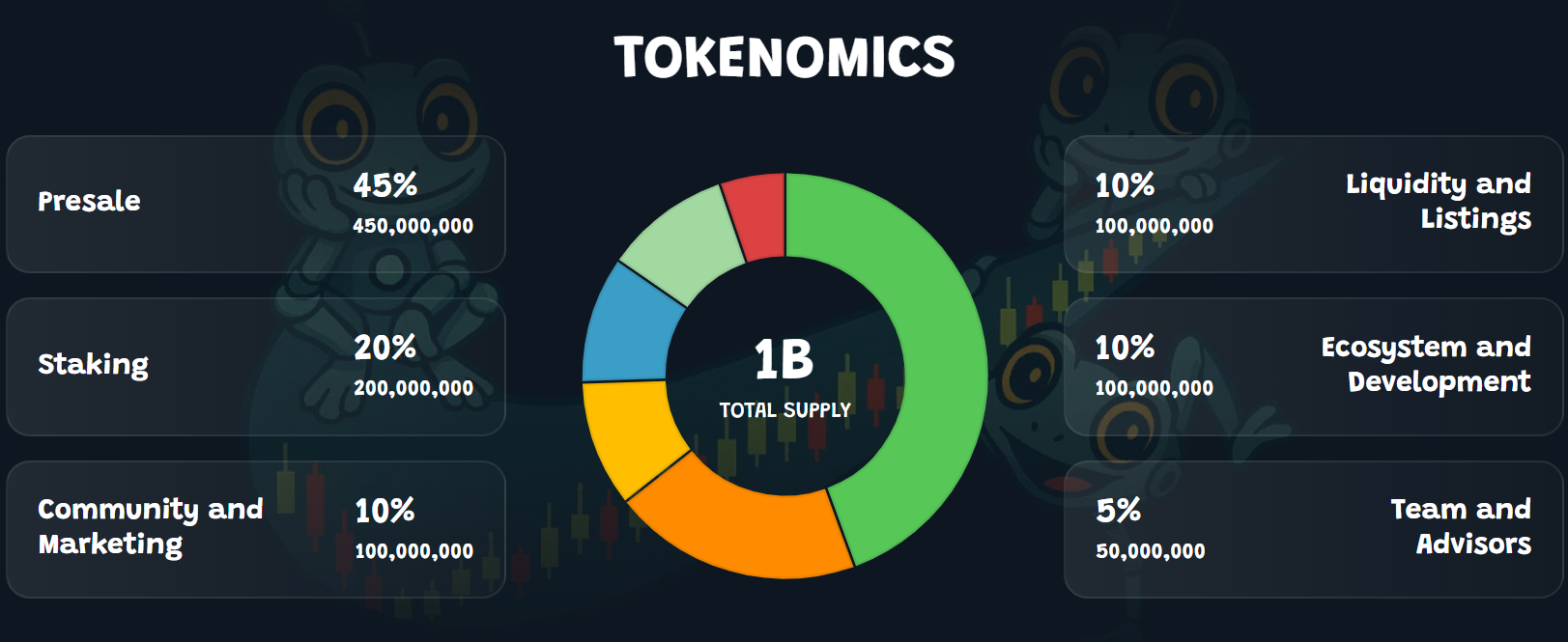 How VirtualsPepe’s Autonomous AI Agents Simplify Token Creation for Every Blockchain Innovator