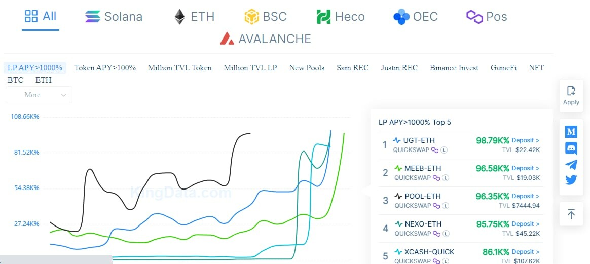 Overview Of KingData
