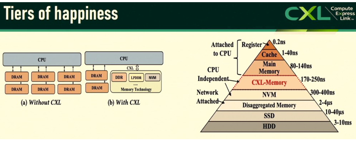 What is CXL, and why should you care?