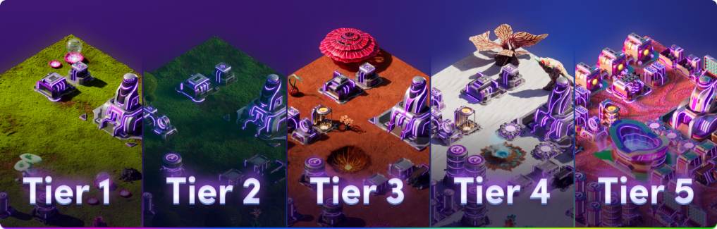 How Illuvium Works: Illuvials, Illuvitars, Arena And Land