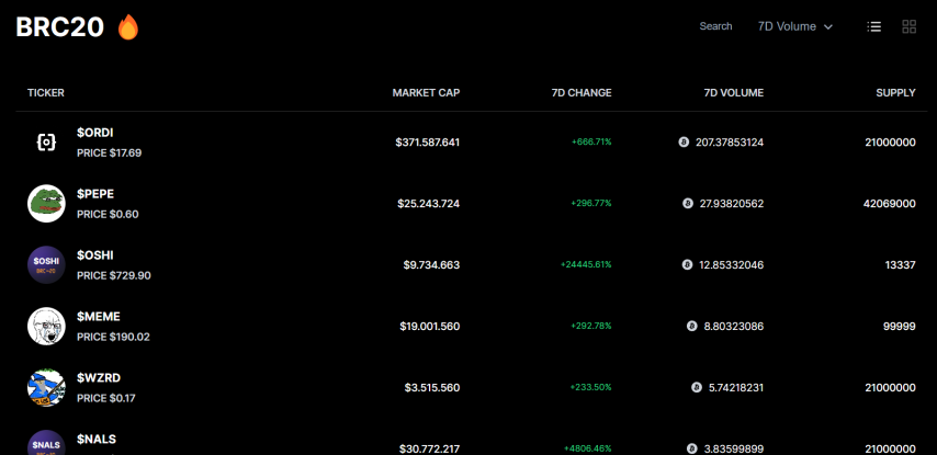 How BRC20 Works: Deploy, Mint, Transfer And Market (Bitcoin)