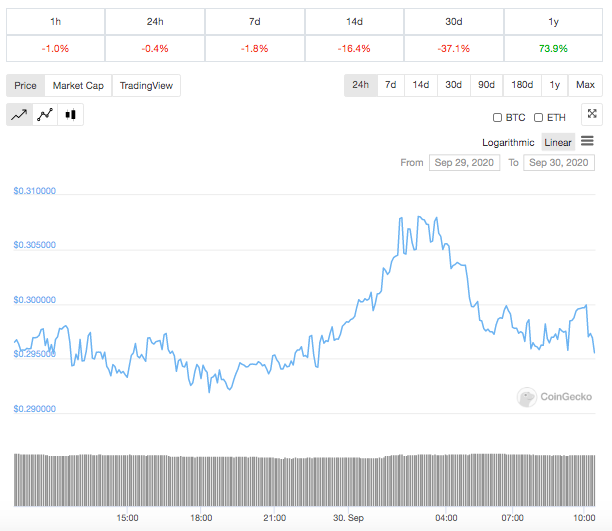 ARK Migrator — Move ERC20 Tokens to Native Blockchains