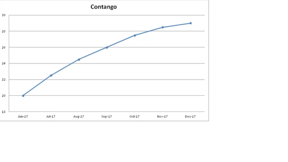 Commodity trading strategies. Part 4