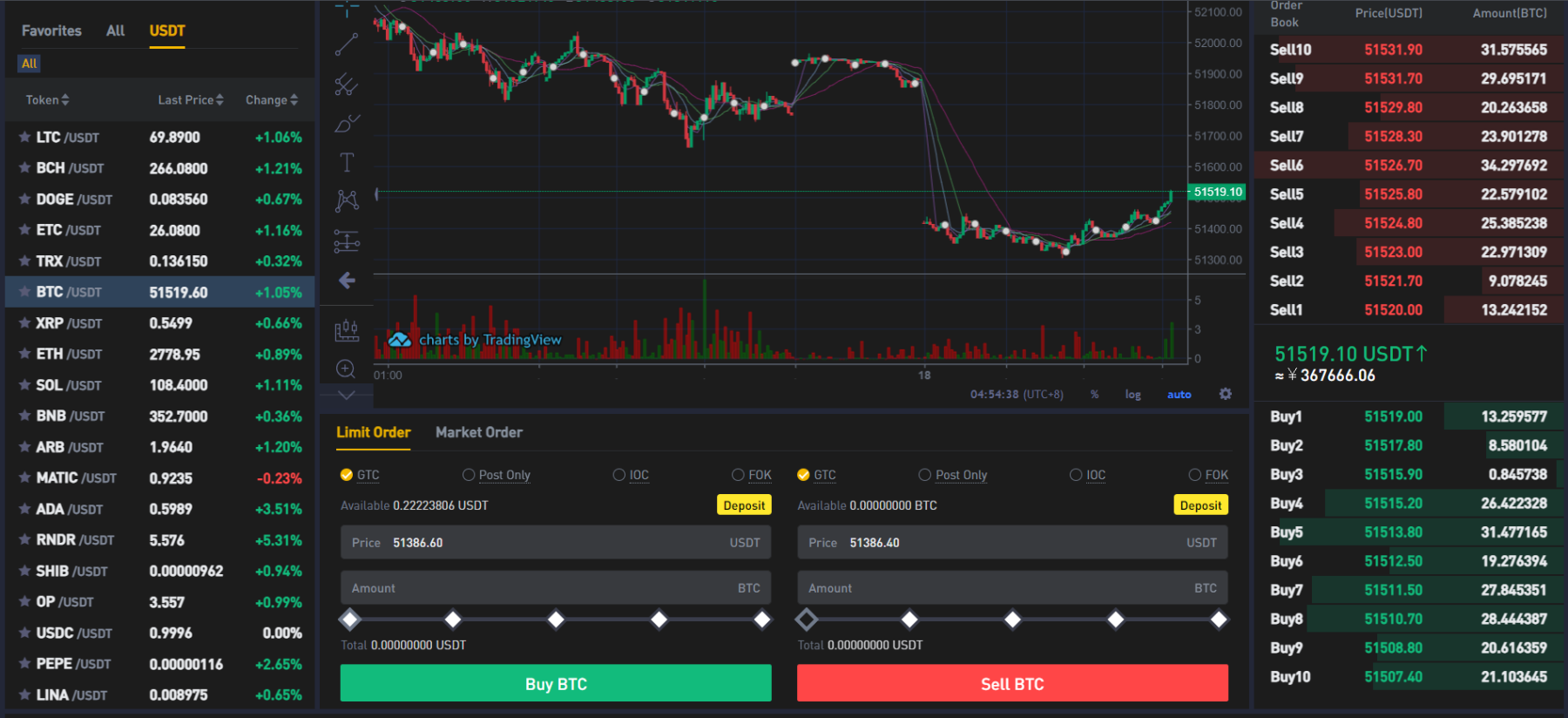 WEEX Review 2024: An Overview of the Current & Future
