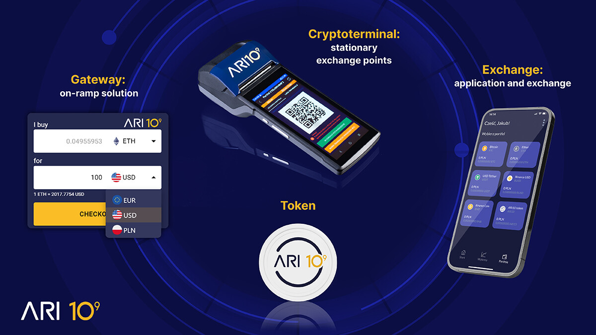 Ari10: The Bridge/Gateway between Old-school Finance and the Crypto Future