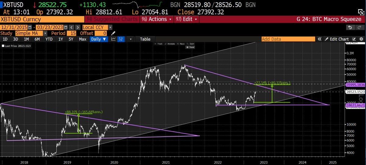 1BTC Project - A Chart Reminder of How History Can Rhyme