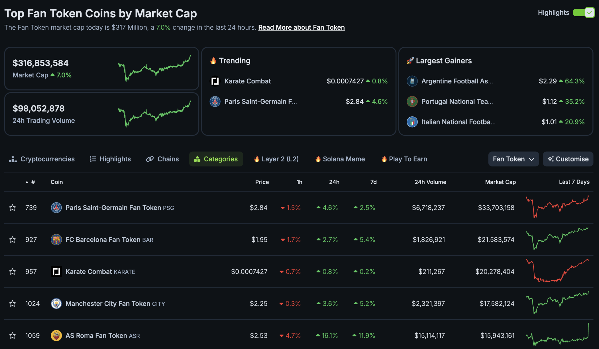 TOP 5 Fan Tokens By Market Cap