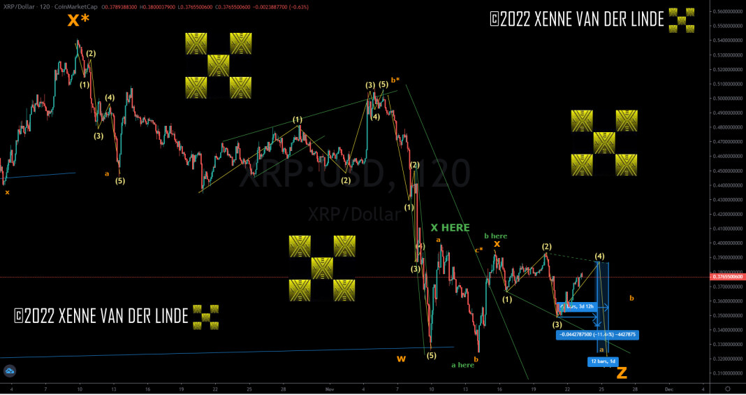 XRP EW Update 23/11/2022 Can potential diagonal provide an important ...