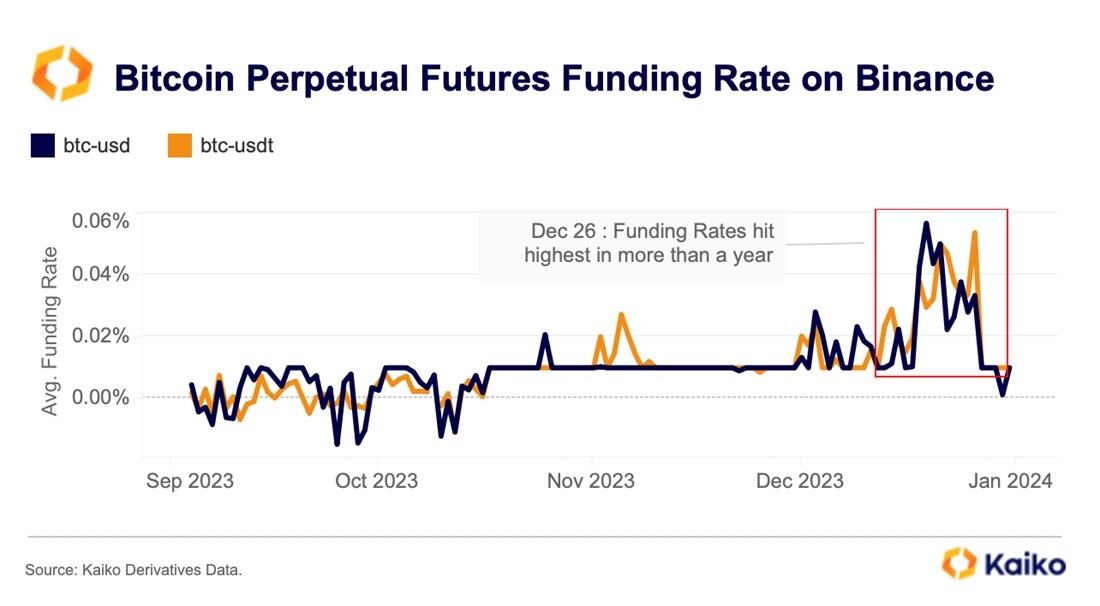 First date for potential approval of Bitcoin ETFs on 10 January