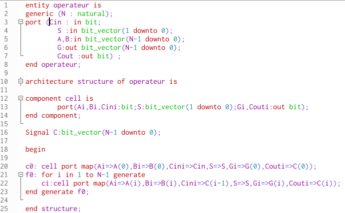 Genericity of VHDL descriptions