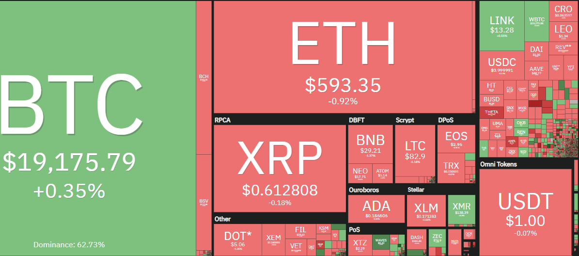 Coinmarketcap 06/12/2020