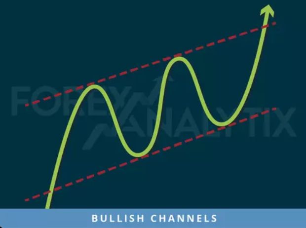 Bullish and bearish channels.