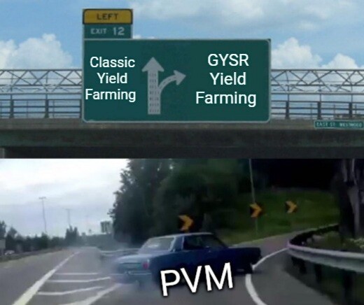 Geyser (GYSR) rewards analysis: When to pull out