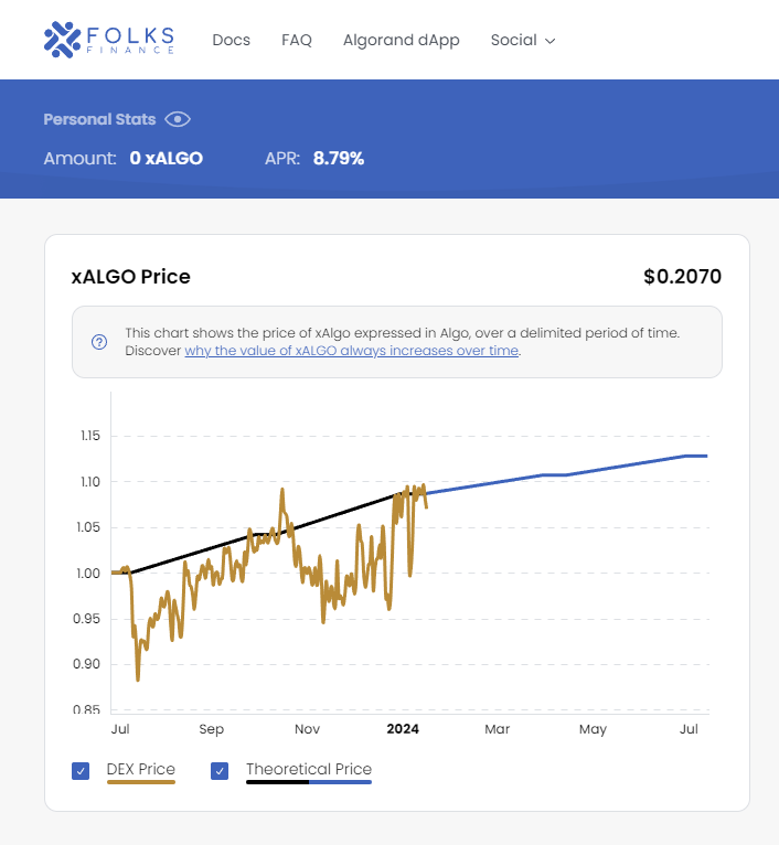 The mestery behind xAlgo on AVAX
