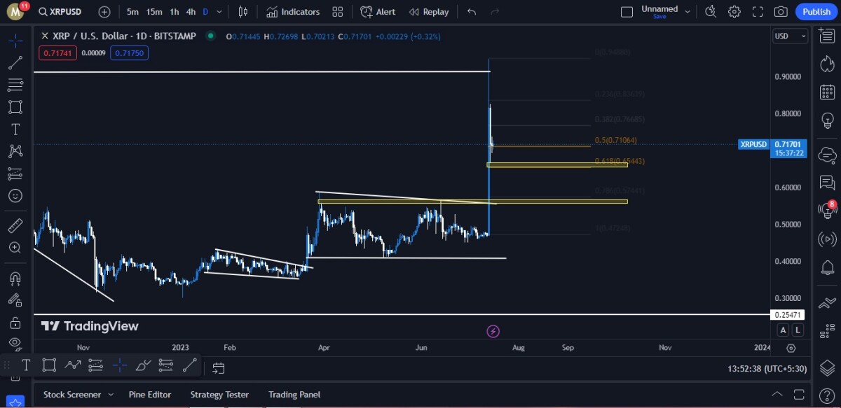 XRP Technical Analysis and thoughts
