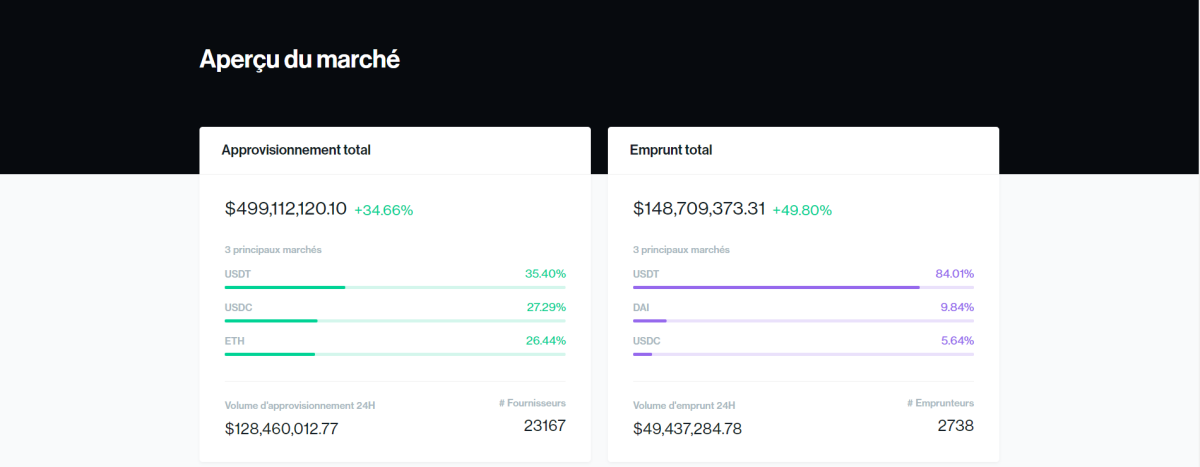 Compound Governance Token (COMP) - Synthesis of Useful Information