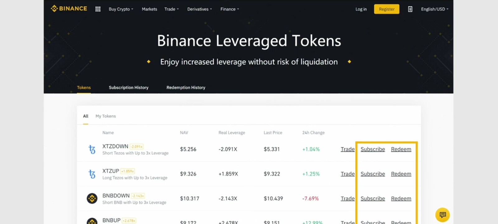 How Binance leverage tokens works? [Complete Guide For Beginners]